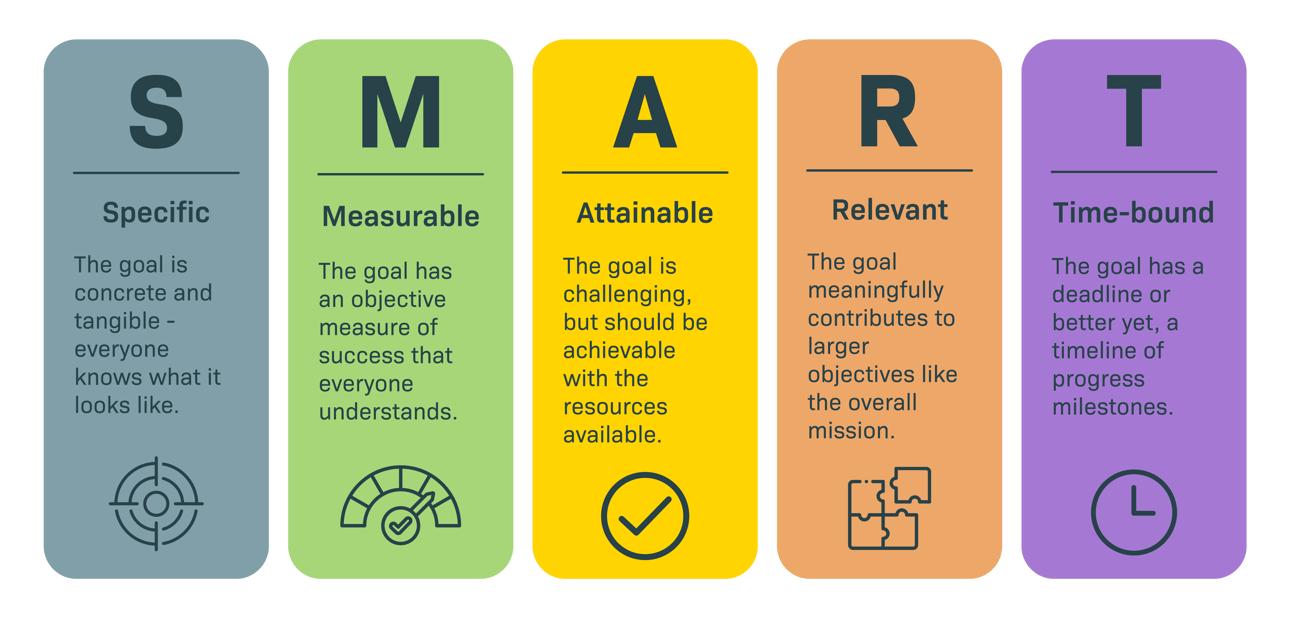A Quick Guide to the Project Management Life Cycle